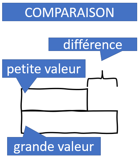 bis 2-COMPARAISON