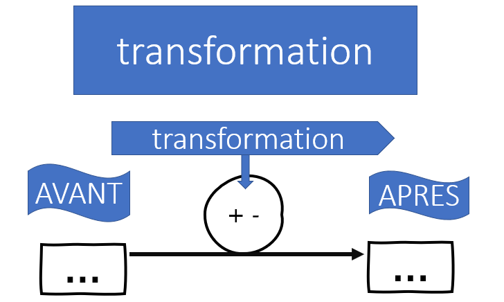 3-TRANSFORMATION Additives