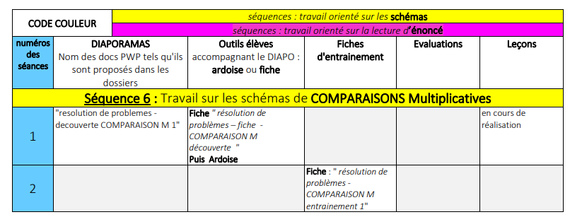4-TRANSFORMATION ou COMPARAISON Multiplicative