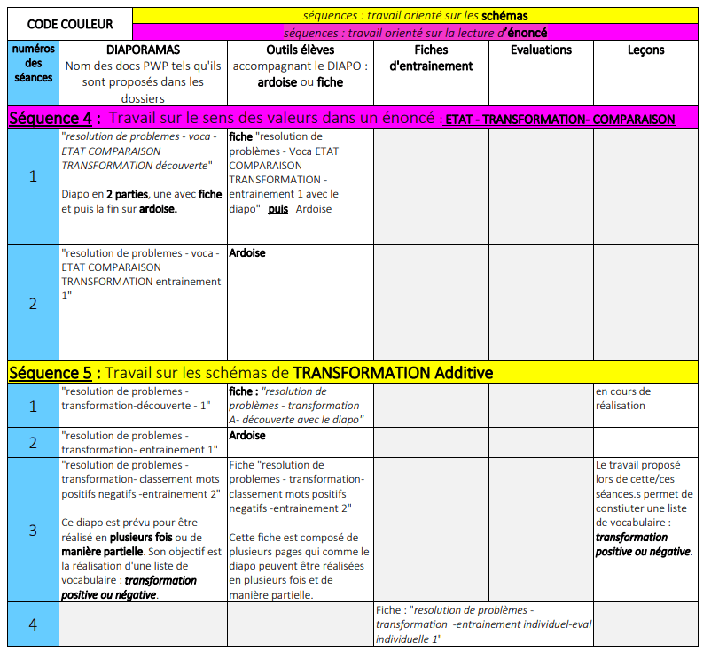 3-TRANSFORMATION Additives