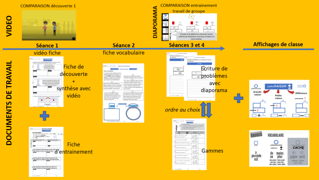 2-COMPARAISON Additive